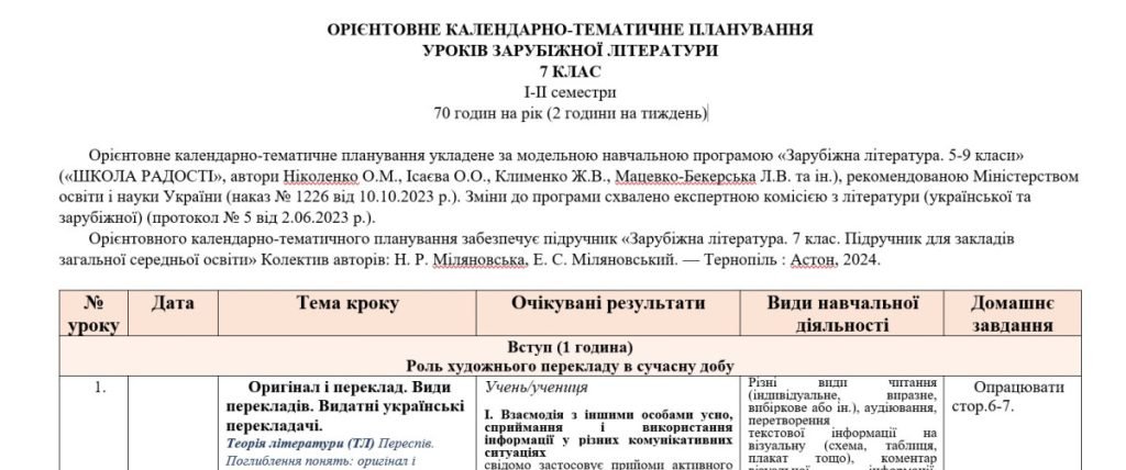 КТП 7 клас Зарубіжна література НУШ по Ніколенко