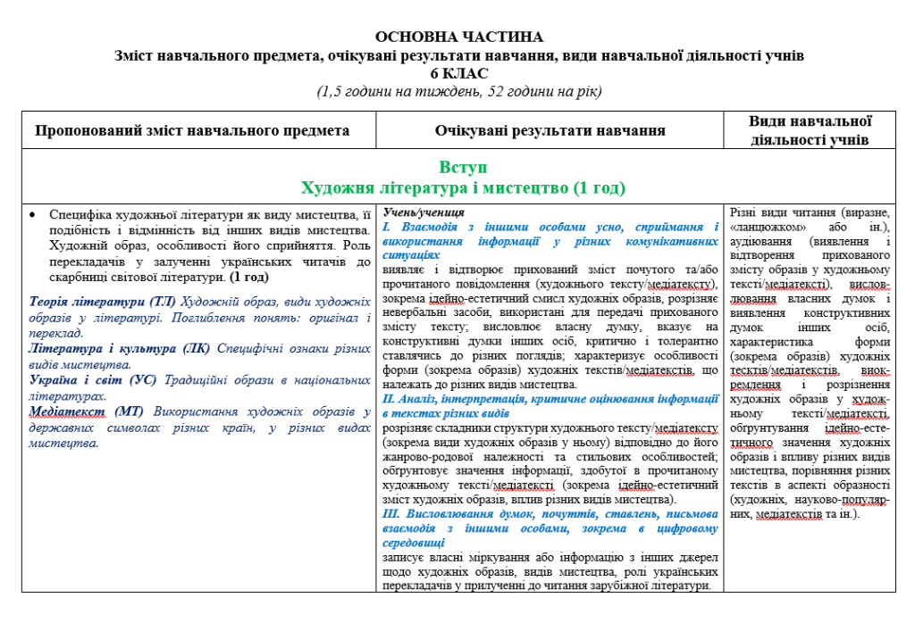 Навчальна програма з географії для учнів 7 класу НУШ 2024 2025 н р за