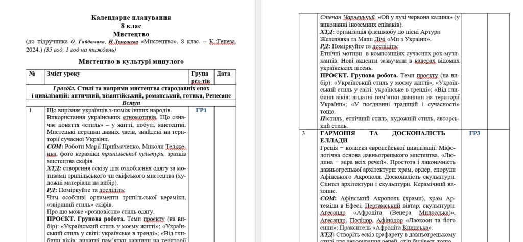 КТП з мистецтва для 8 класу Гайдамака за групами результатів